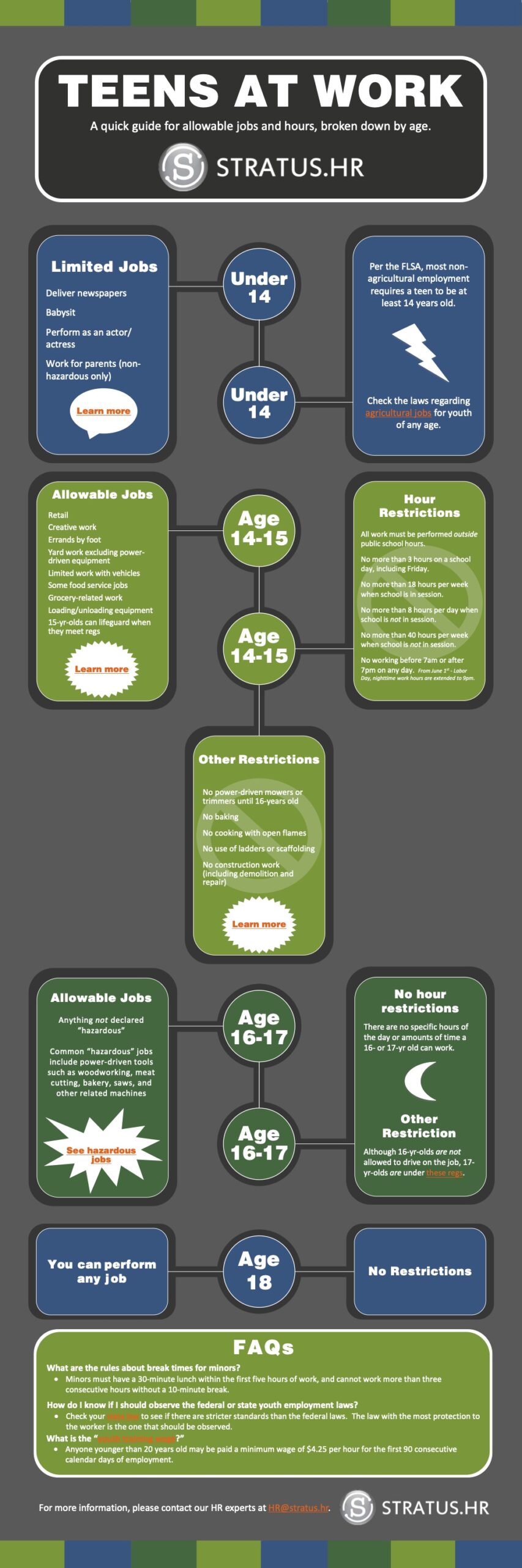 Teen Hiring Guidelines