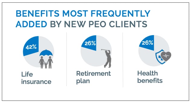 Study: The ROI of Using a PEO
