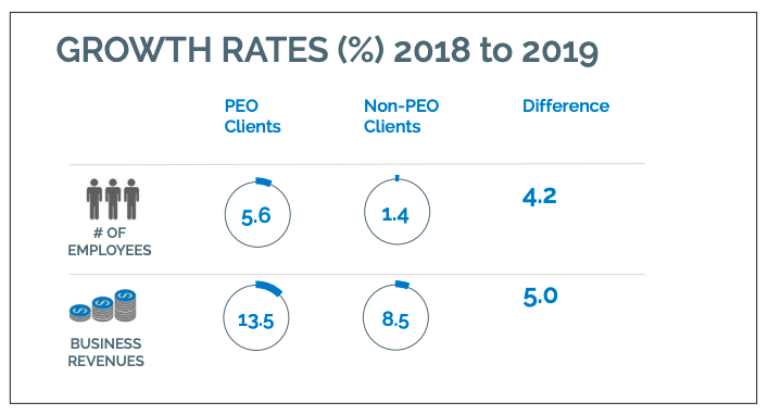Study: The ROI of Using a PEO