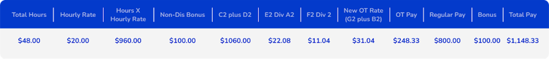 A Step-by-Step Guide on How to Calculate Overtime Pay